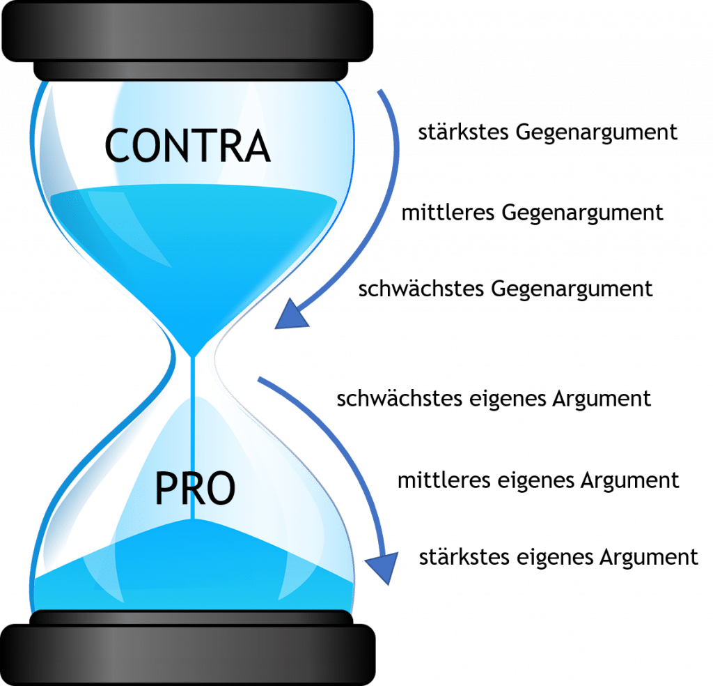 Wie du einen comment richtig schreibst - Einfach Englisch