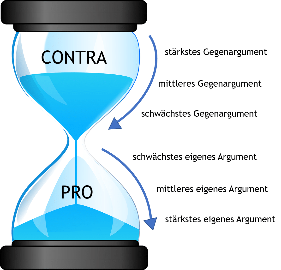 Wie du einen comment richtig schreibst - Einfach Englisch